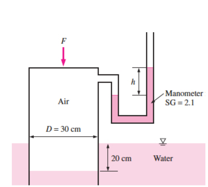 Solved The open end of a circular cylinder is held | Chegg.com