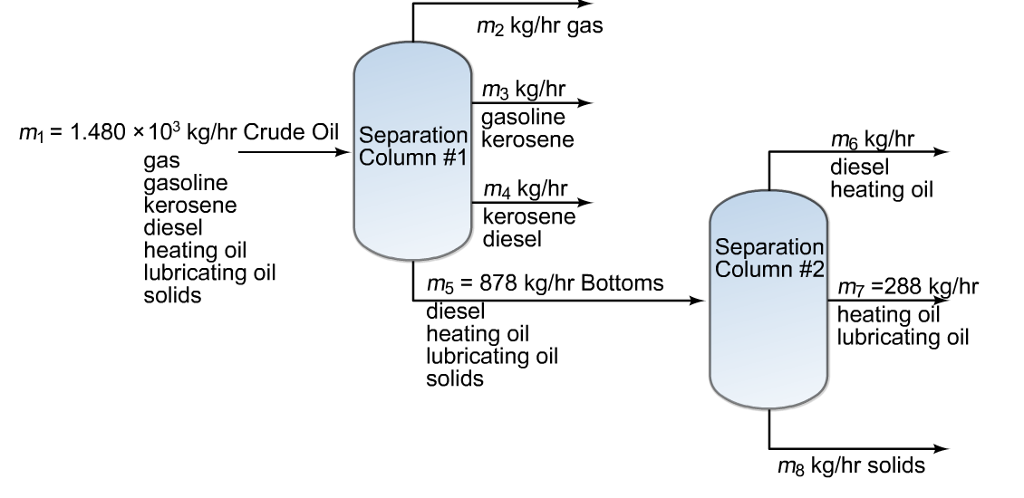 Solved Crude oil is fractioned by two separating columns. | Chegg.com