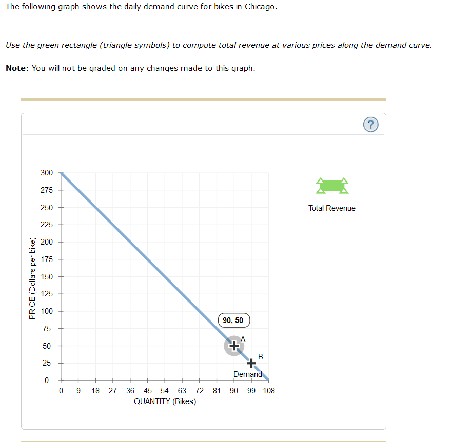 Solved The following graph shows the daily demand curve for | Chegg.com
