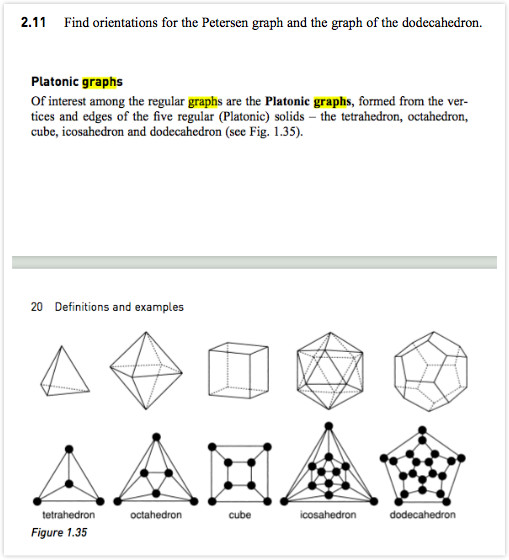Solved 2.11 Find orientations for the Petersen graph and the | Chegg.com