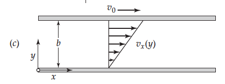 Solved Simple shear flow between parallel plates. Consider | Chegg.com