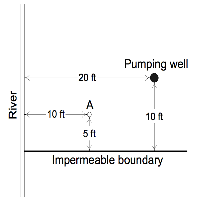 Solved The figure below shows the plan view of a confined | Chegg.com