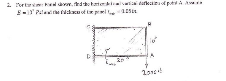 Solved For the shear Panel shown, find the horizontal and | Chegg.com