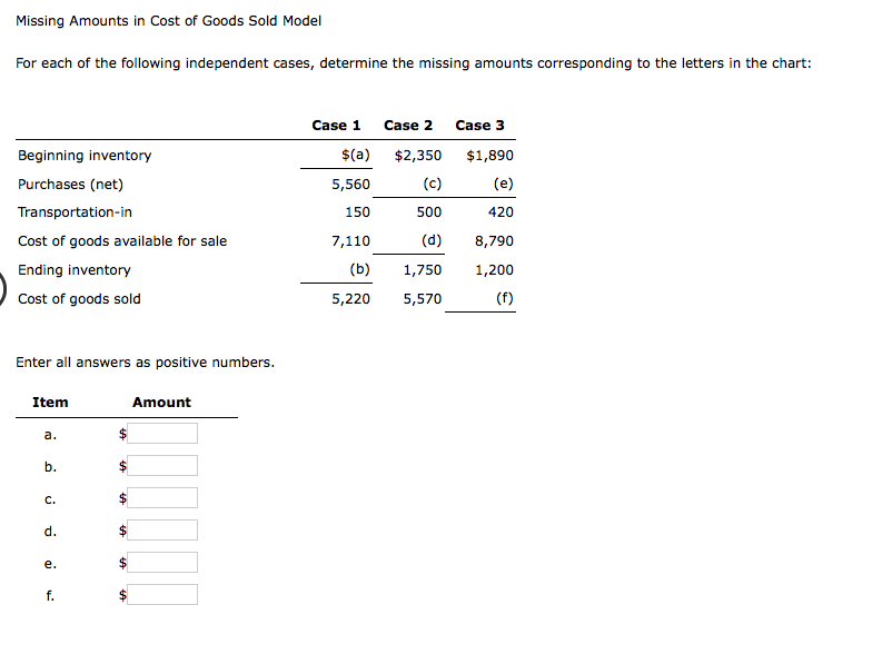 Solved Missing Amounts in Cost of Goods Sold Model For each | Chegg.com