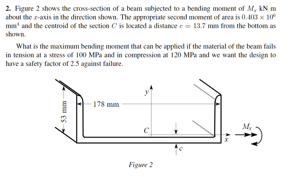 Solved Figure 2 shows the cross-section of a beam subjected | Chegg.com