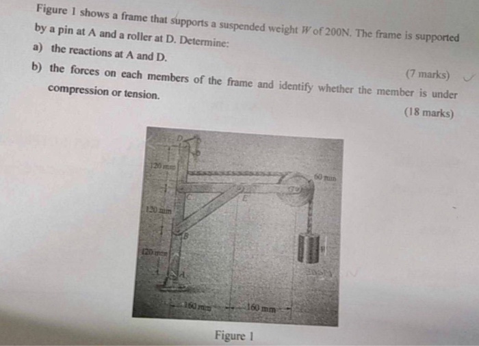 Solved Figure 1 shows a frame that supports a suspended | Chegg.com