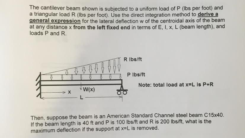Solved Use the direct integration method to derive a general | Chegg.com