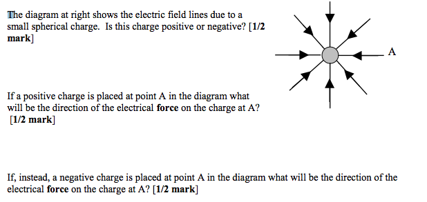 Solved 1- Sketch the electric field around a positive point | Chegg.com