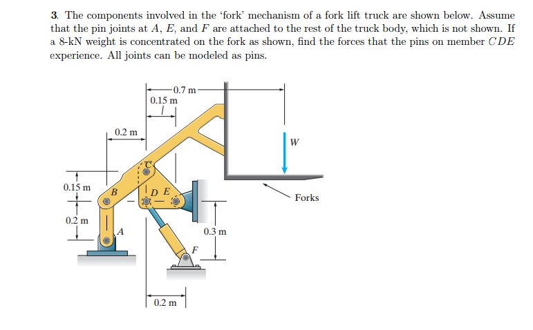 Solved The components involved in the `fork' mechanism of a | Chegg.com