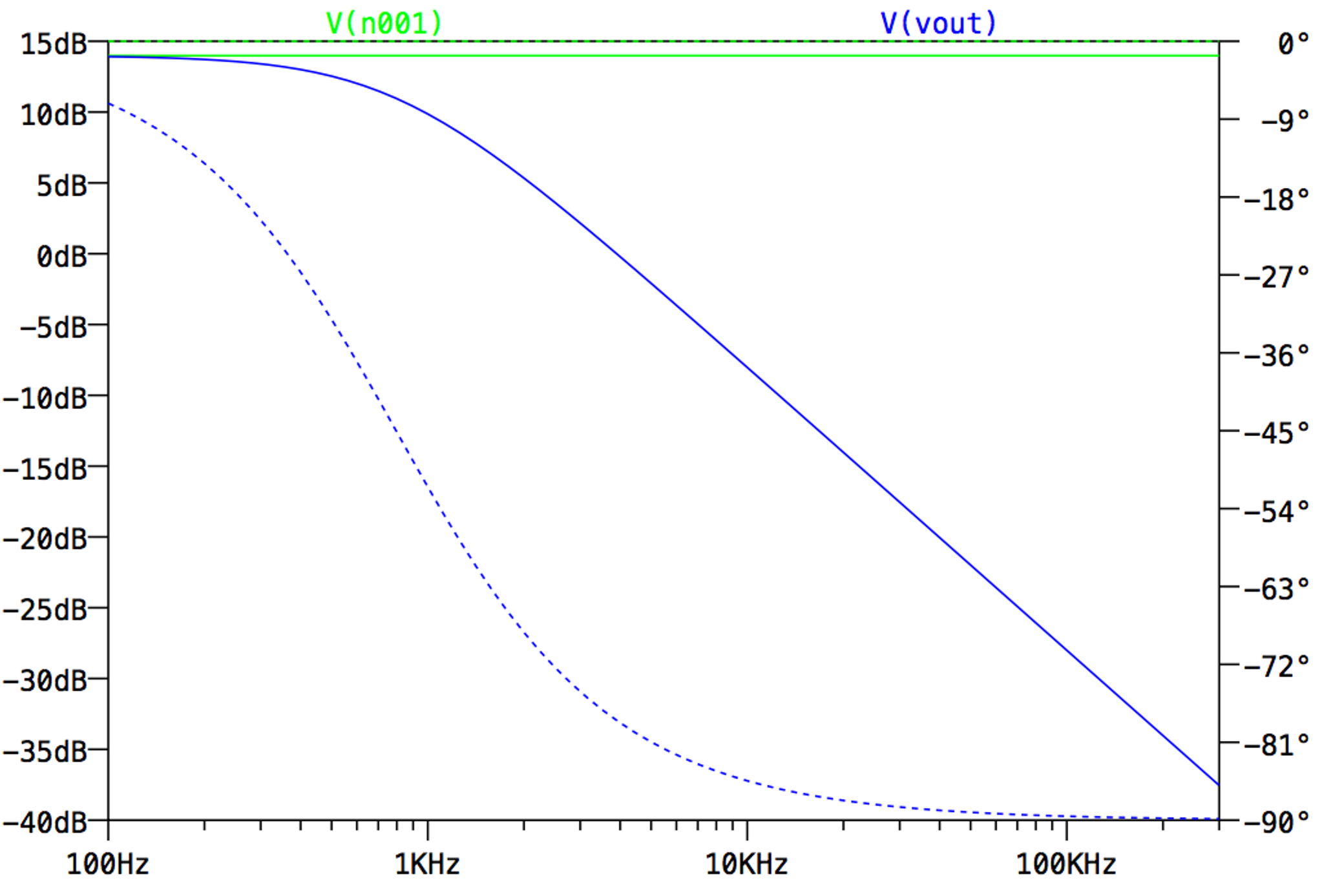 Solved URGENT Notice that the x-axis (the frequency scale) | Chegg.com
