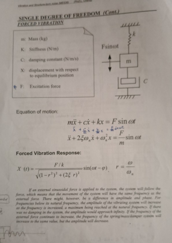 Solved Derive the expression for the free vibration response | Chegg.com