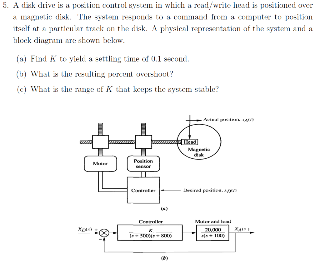 Computer Hard Drive Diagram