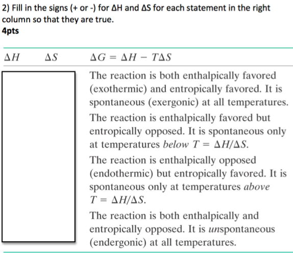 Solved Fill in the signs (+ or -) for delta H and delta S | Chegg.com
