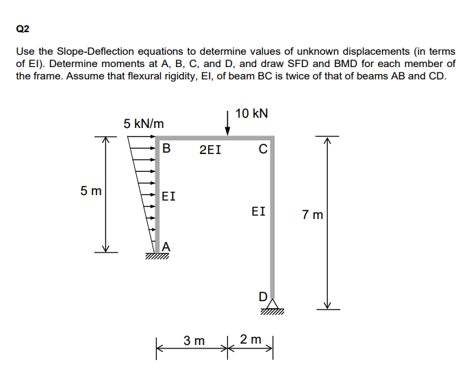 Solved Use The Slope Deflection Equations To Determine
