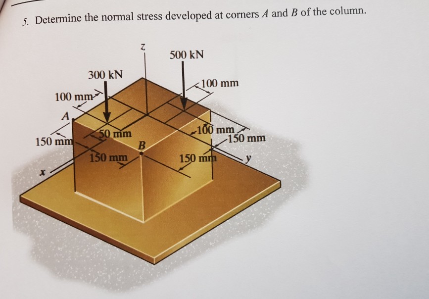 Solved 5. Determine the normal stress developed at corners A | Chegg.com