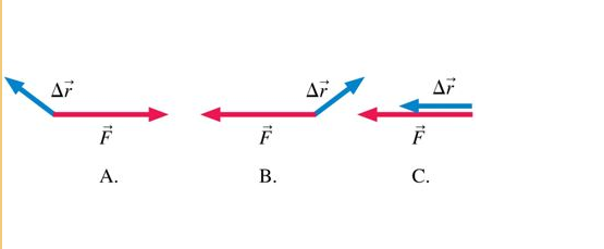 Solved Is the work done by figure B positive, negative, or | Chegg.com