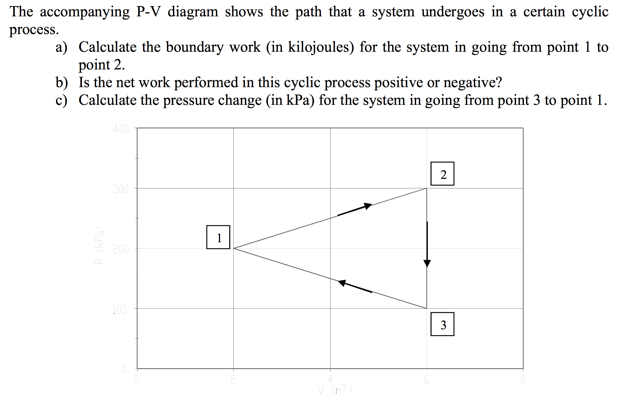 Solved The accompanying P-V diagram shows the path that a | Chegg.com