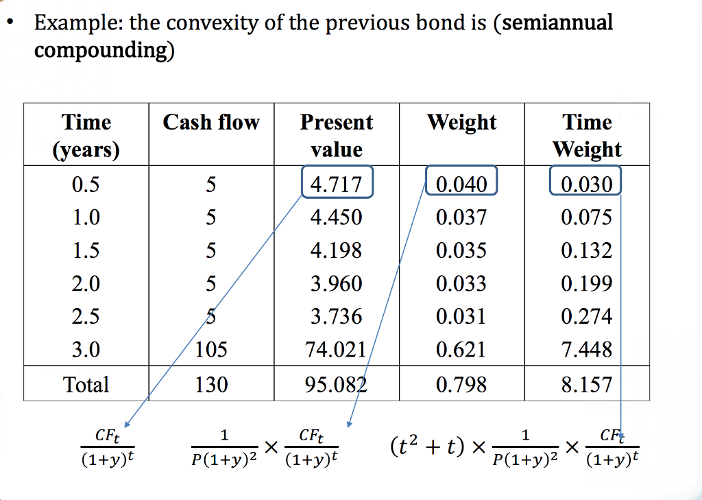 Solved I'm having trouble calculating the convexity with | Chegg.com