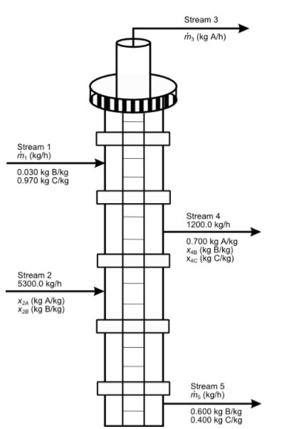 Solved A distillation column is a process unit in which a | Chegg.com