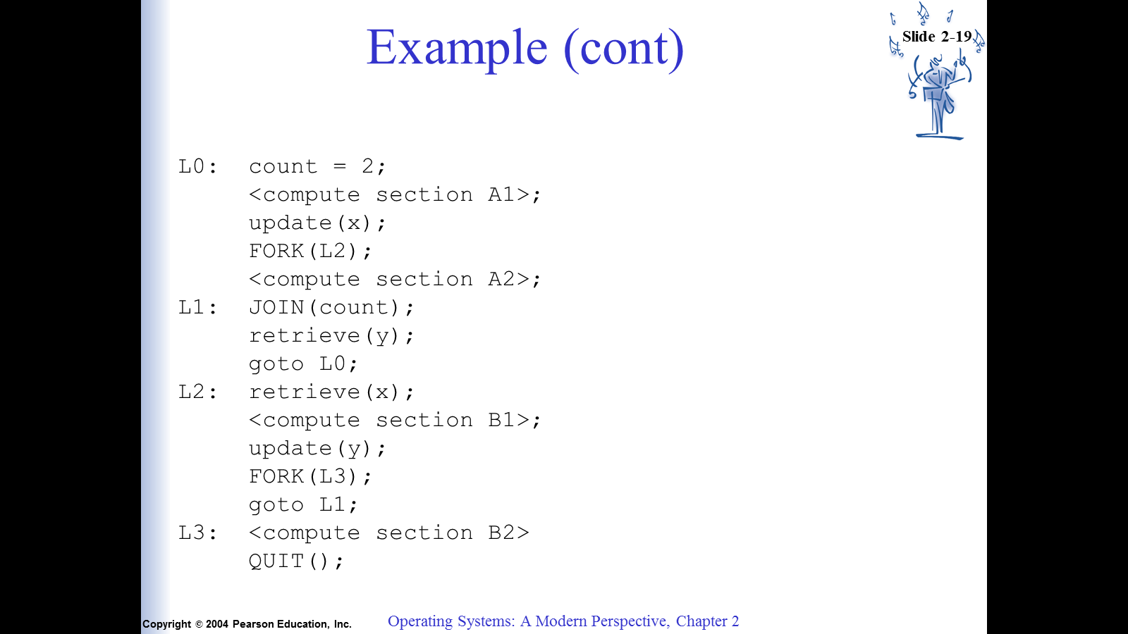 We discussed the following example solution in our | Chegg.com
