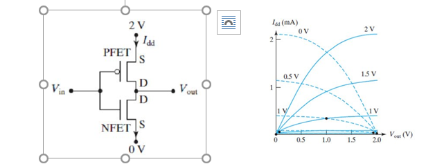 Solved (i) Using the characteristic curves of MOSFET | Chegg.com