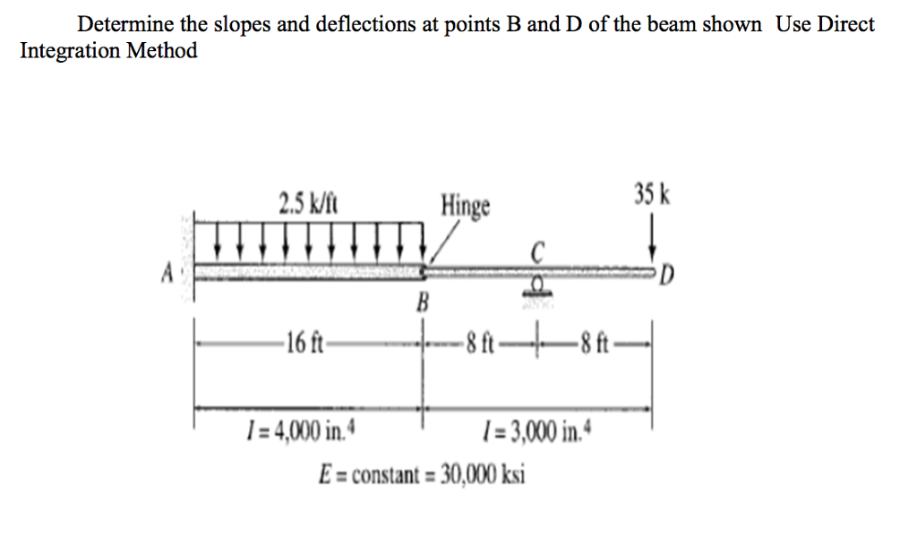 Solved Determine the slopes and deflections at points B and | Chegg.com