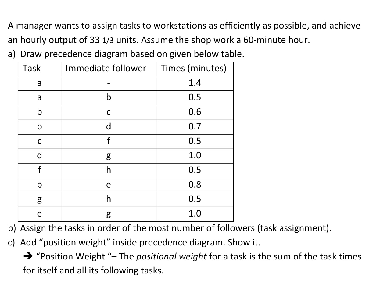 Solved A manager wants to assign tasks to workstations as | Chegg.com