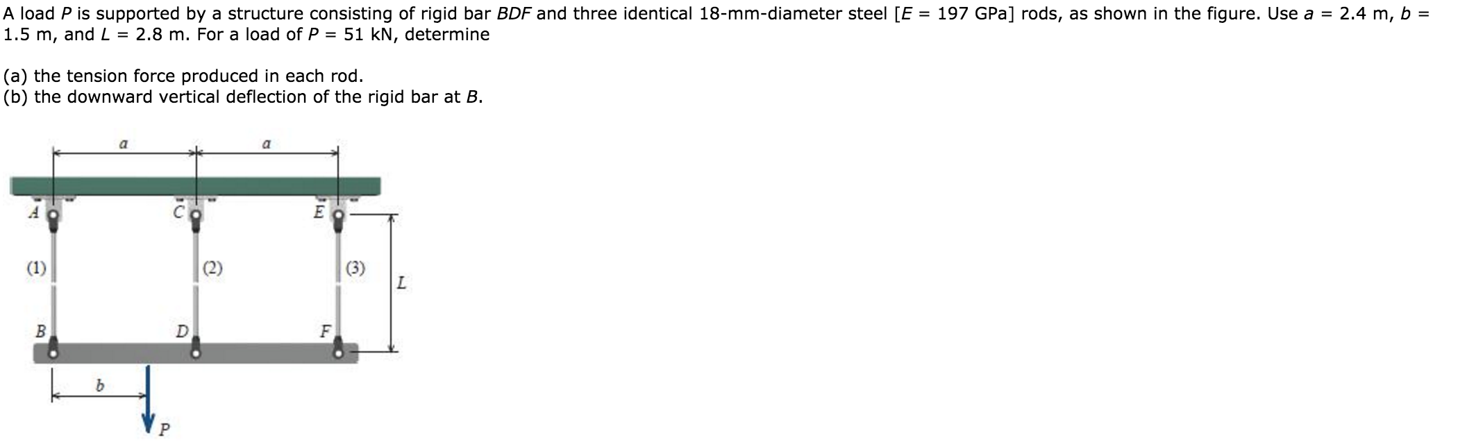 Solved A load P is supported by a structure consisting of | Chegg.com