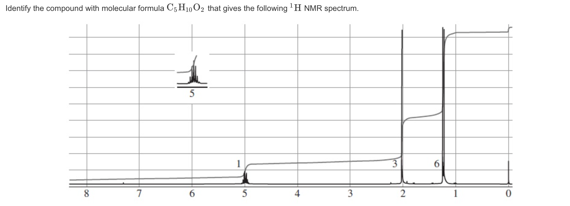 Solved Identify the compound with molecular formula C5H10O2 | Chegg.com