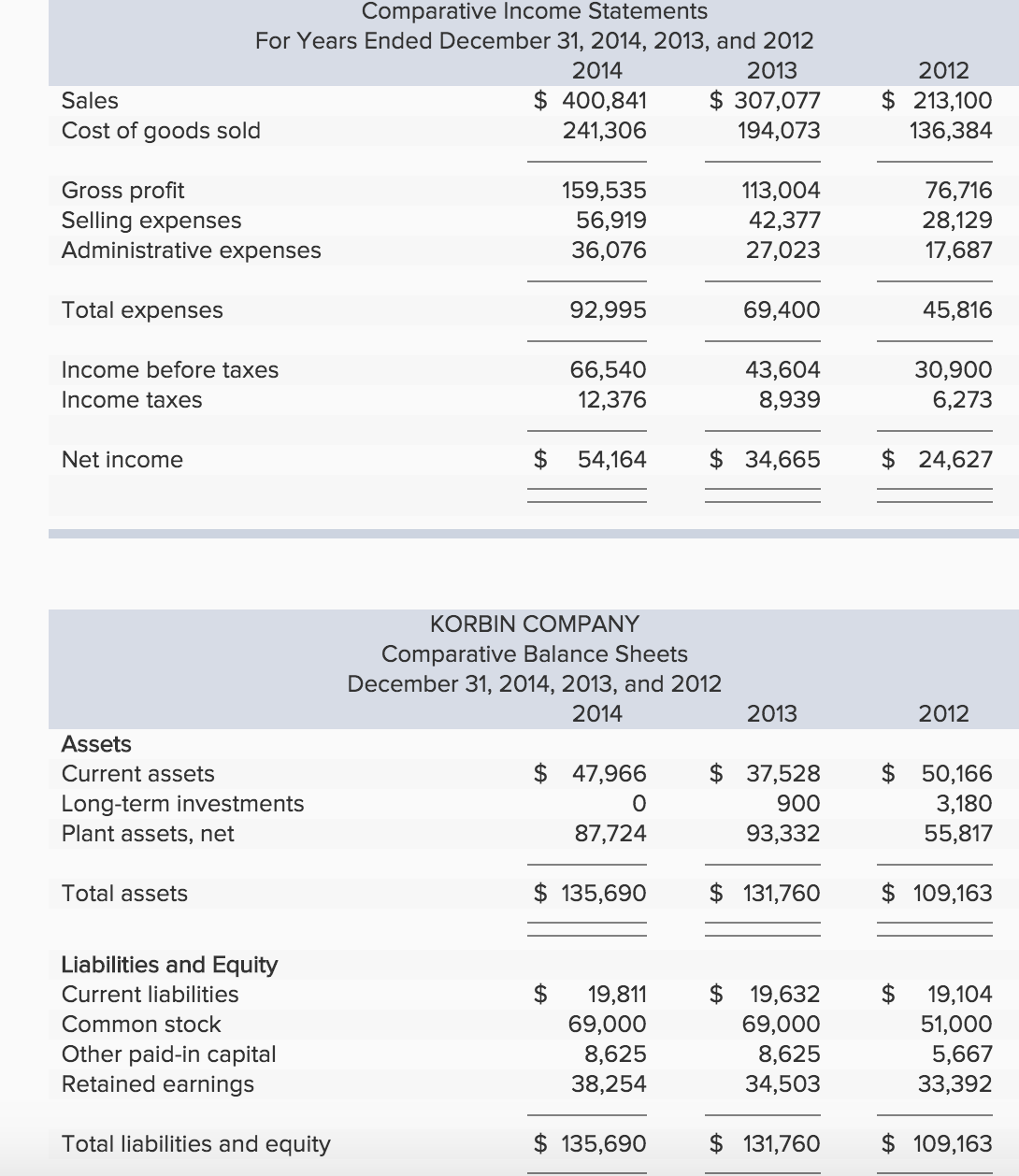 Solved Comparative Income Statements For Years Ended | Chegg.com