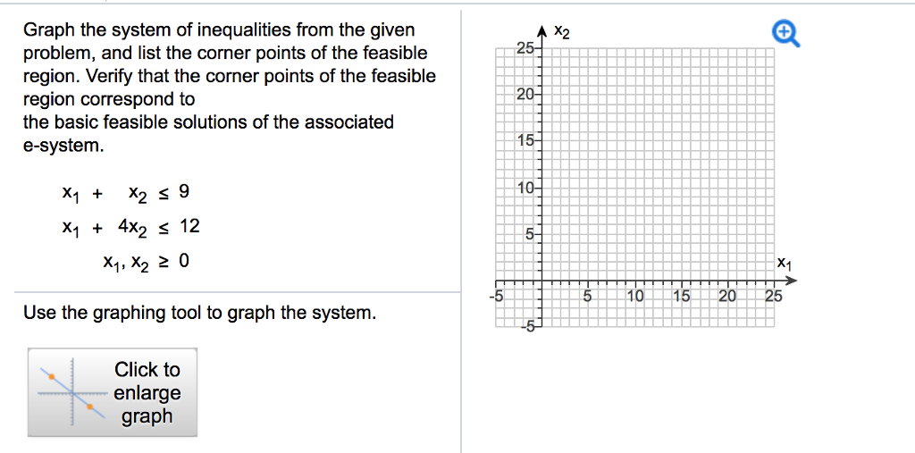 Solved Graph the system of inequalities from the given | Chegg.com