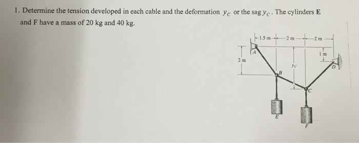 Solved Determine the tension developed in each cable and the | Chegg.com