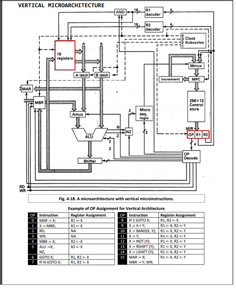 Solved You are asked to write a microprogram (similar to the | Chegg.com