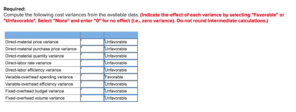 Solved Problem 11-49 Complete Analysis of Cost Variances; | Chegg.com