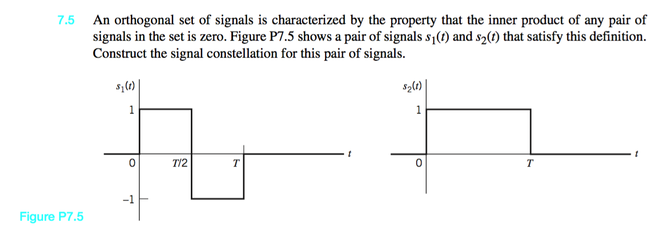 Solved An orthogonal set of signals is characterized by the | Chegg.com
