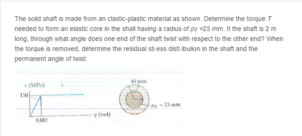 Solved The solid shaft is made from an clastic-plastic | Chegg.com