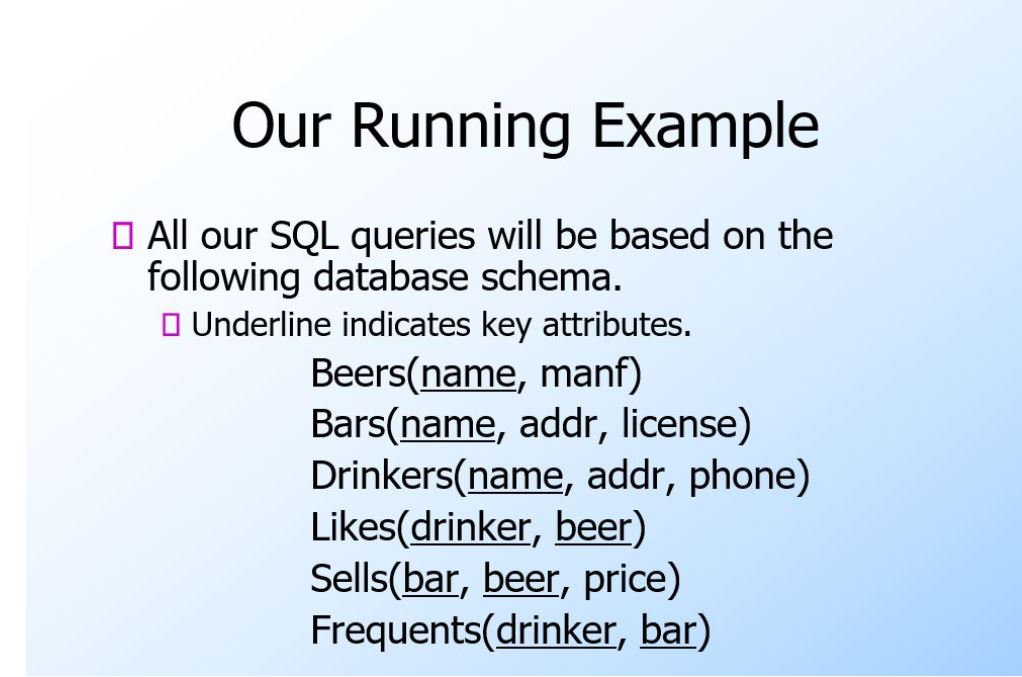 Solved Our Running Example All our SQL queries will be based | Chegg.com