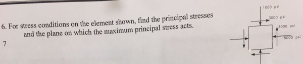 Solved 1000 psi 6. For stress conditions on the element | Chegg.com