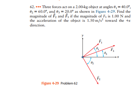 Solved Three forces act on a 2.00-kg object at angles 0, = | Chegg.com