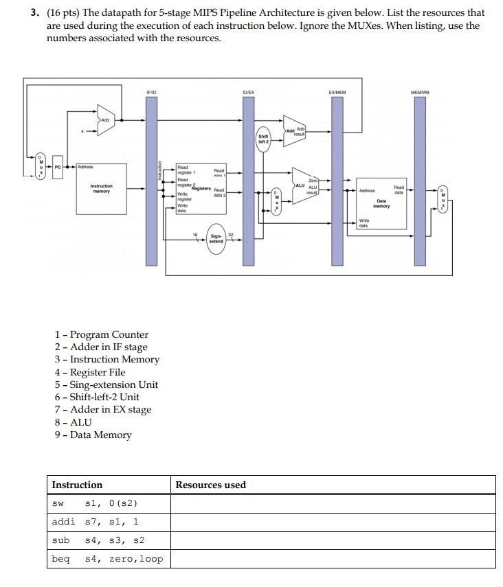 Solved The datapath for 5-stage MIPS Pipeline Architecture | Chegg.com