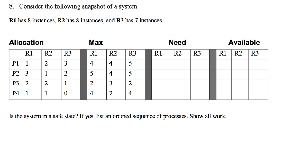 Solved 8. Consider the following snapshot of a system R1 has | Chegg.com