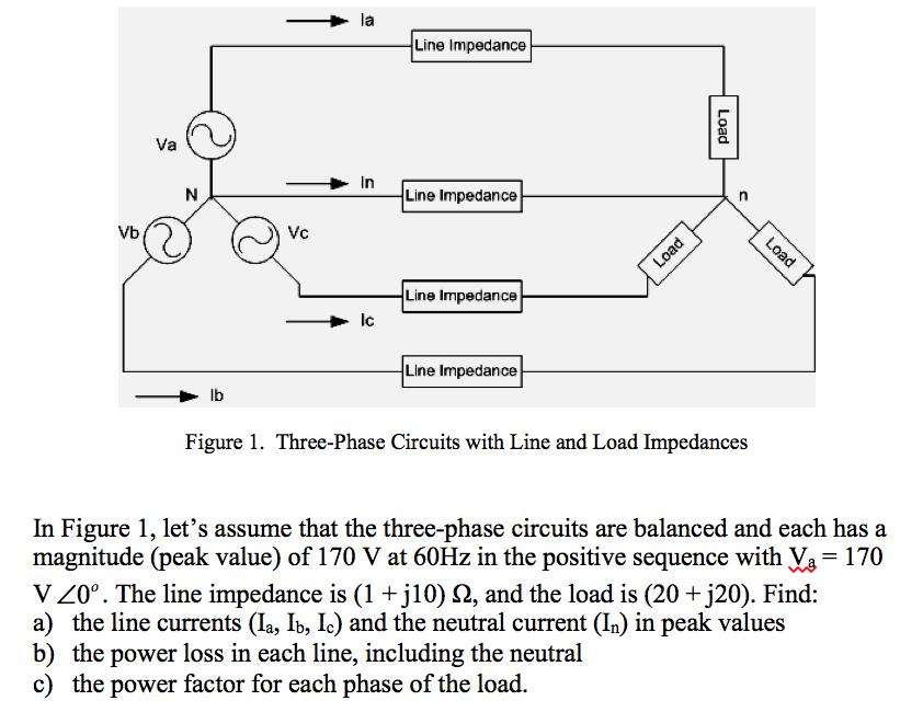 Solved Line Impedance Va -In-Line Impedance Vb Line | Chegg.com