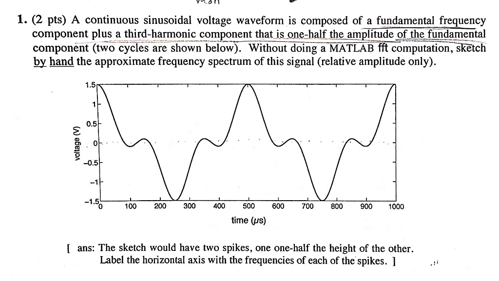 A continuous sinusoidal voltage waveform is composed | Chegg.com