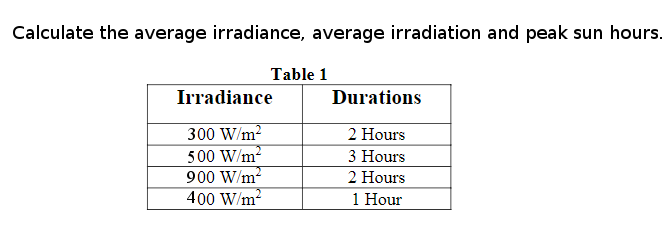 Solved Calculate the average irradiance, average irradiation | Chegg.com