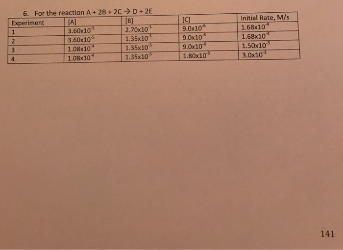 Solved 6. For the reaction A + 2B + 2C → D + 2E Experiment | Chegg.com