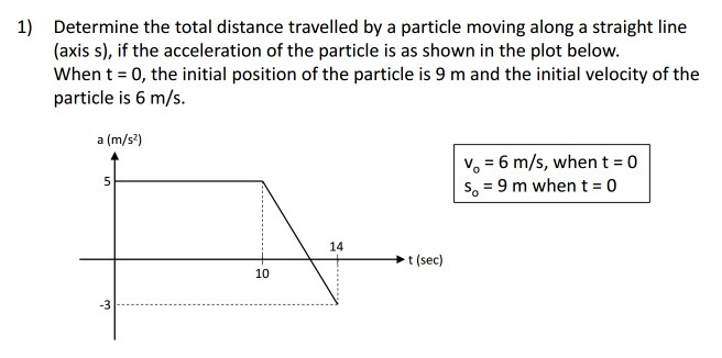 Solved Determine the total distance travelled by a particle | Chegg.com