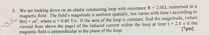 Solved We are looking down on an elastic conducting loop | Chegg.com