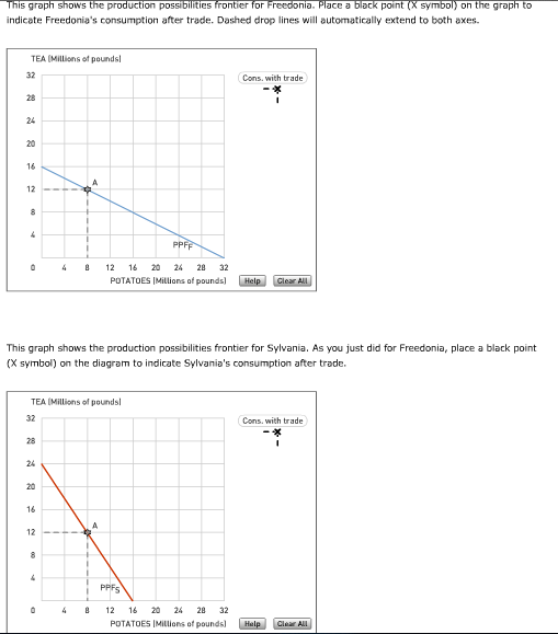 Solved economists believe that when two countries specialize | Chegg.com