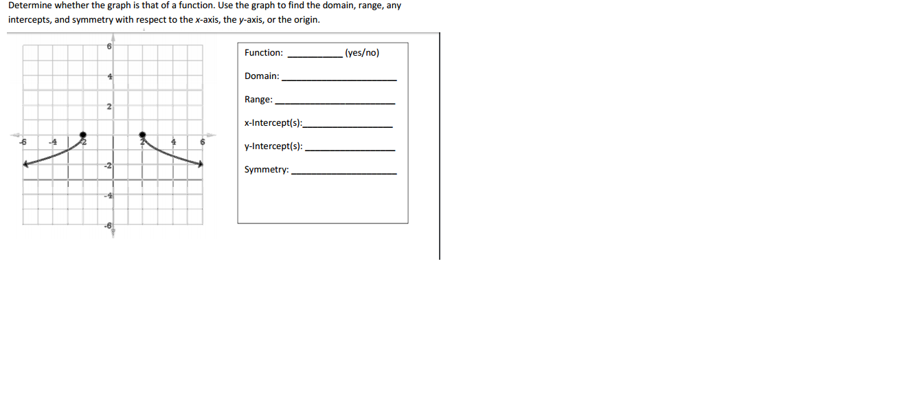 Solved Determine whether the graph is that of a function. | Chegg.com