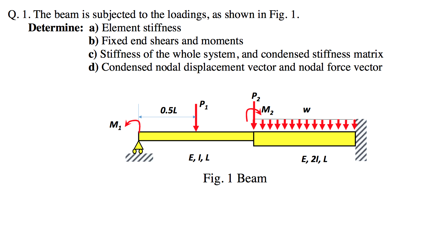 The beam is subjected to the loadings, as shown in | Chegg.com